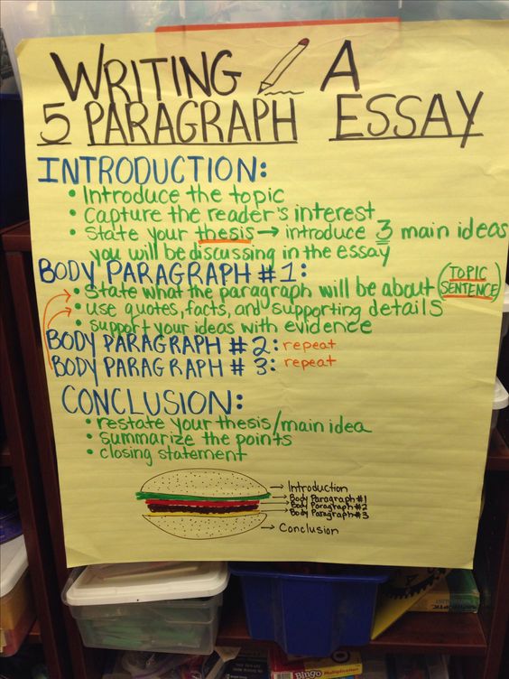  Essay Introduction About Yourself Introduce Yourself Essay Self Introduction Sample For 